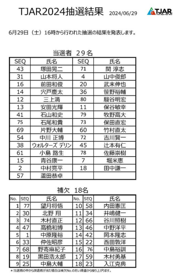 TJAR（トランスジャパンアルプスレース）の季節がやってきた！ | アラフォーランナー葱坊主のランニング日記